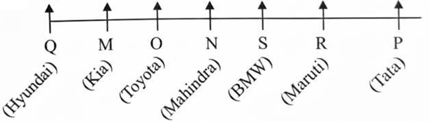IBPS PO Mains 2022 - Solved Paper Part - 1 - ADIs Classes